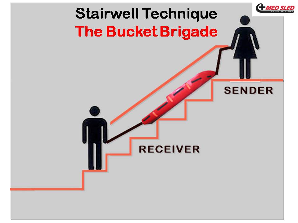 Bucket Brigae Overview – Med Sled – Evacuation Devices for Hospitals ...